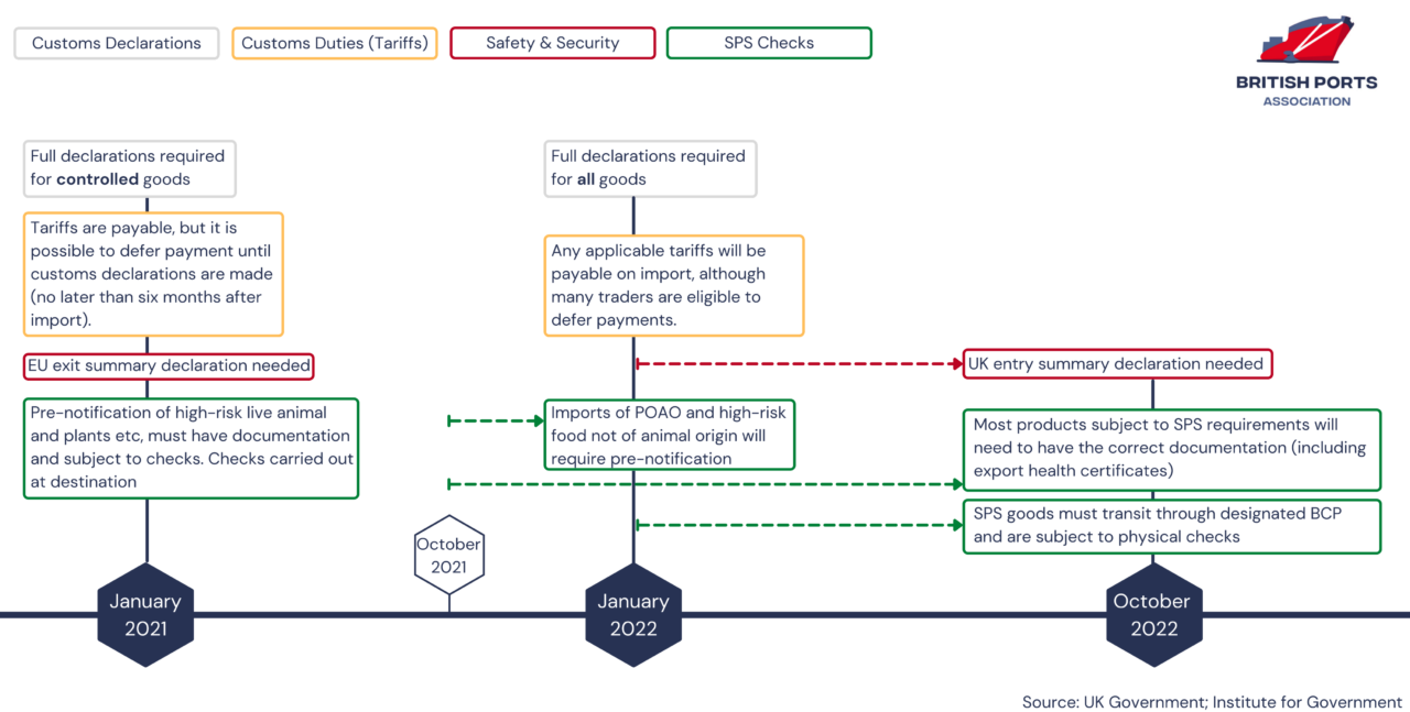 - Cyprus Shipping News