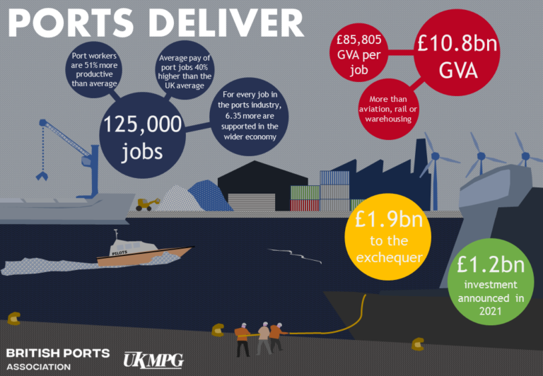 UK Ports Call for supercharging infrastructure as new report reveals ...