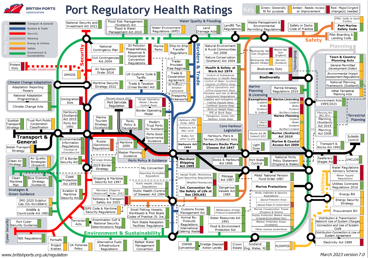 New BPA Chair: Continued Success of UK Ports Depends on Government ...